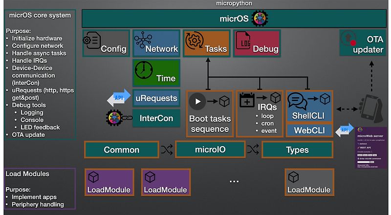 News - Mikrocontroller.net